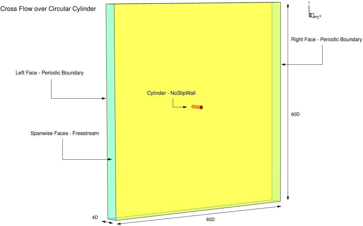 6.11. Scale-Resolving Simulations Past a Circular Cylinder — Flow360 ...