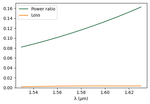 Cascaded MZI Filter - PhotonForge