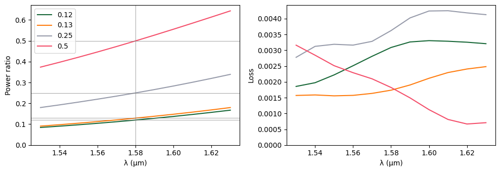 Cascaded MZI Filter - PhotonForge