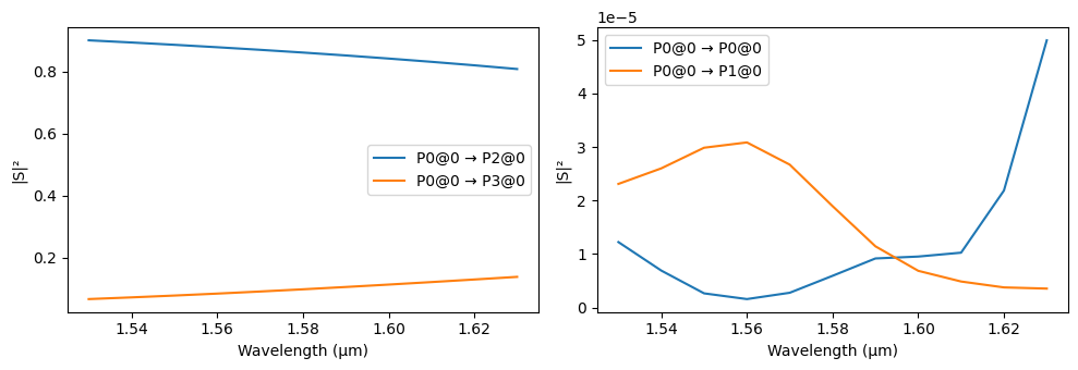 Cascaded MZI Filter - PhotonForge