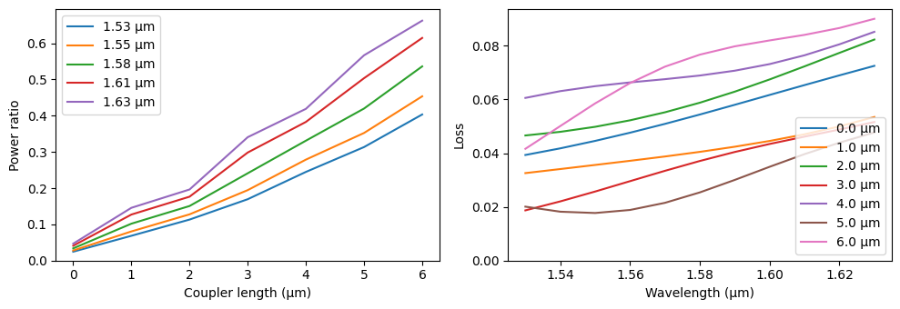 Cascaded MZI Filter - PhotonForge